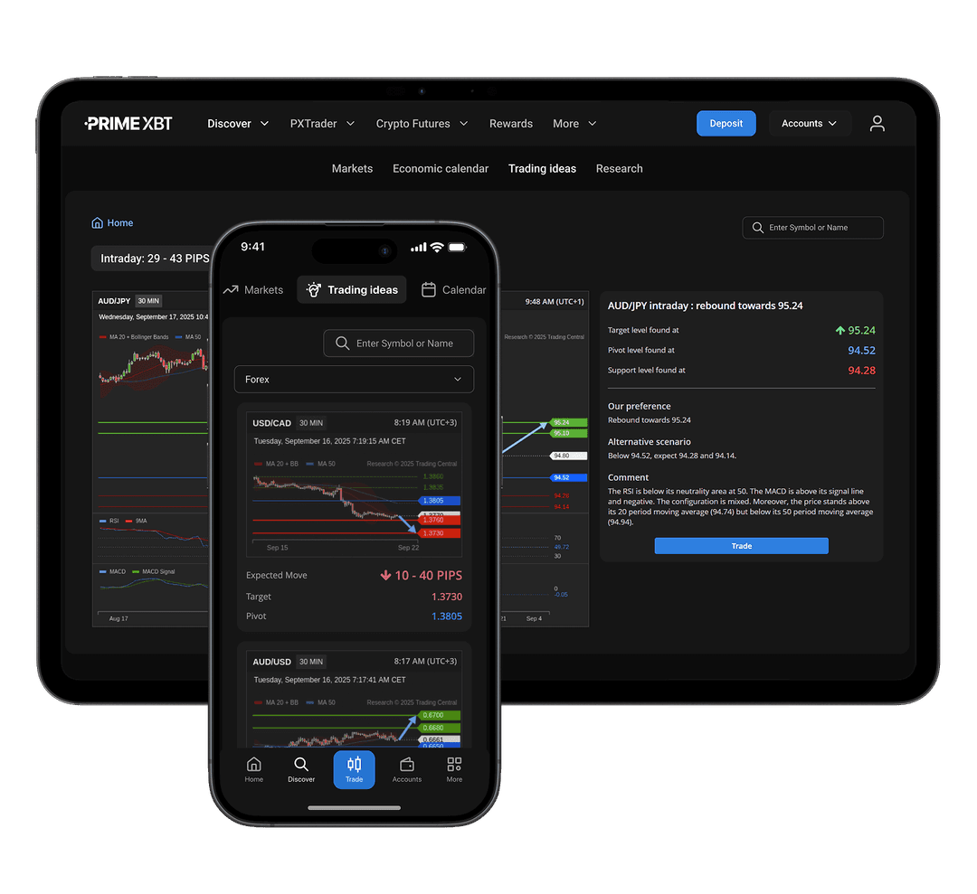 Technical analysis made simple Technical analysis made simple