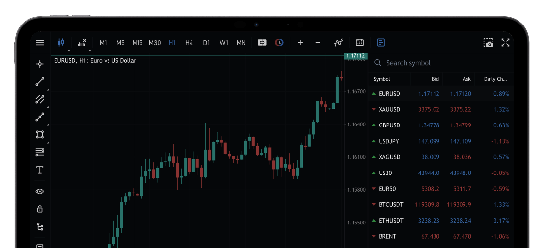MT5 WebTrader - MetaTrader 5 for Web Browsers | PrimeXBT