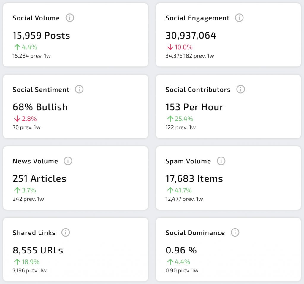 Is Litecoin a Good Investment? | Pros & Cons in 2021 | PrimeXBT
